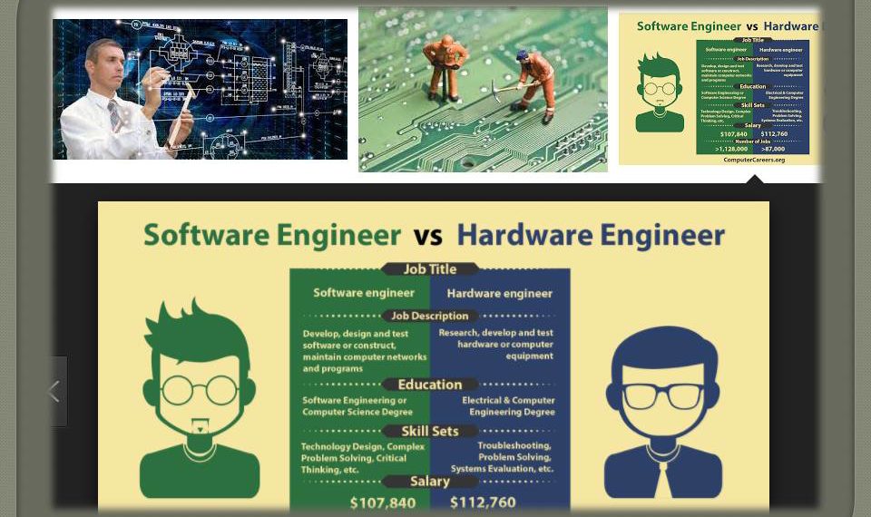 Software Engineering Salary Per Month In Pakistani Rupees