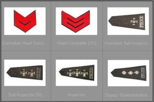 Police Ranks In Pakistan Civilian Traffic Police Ranks In Pakistan